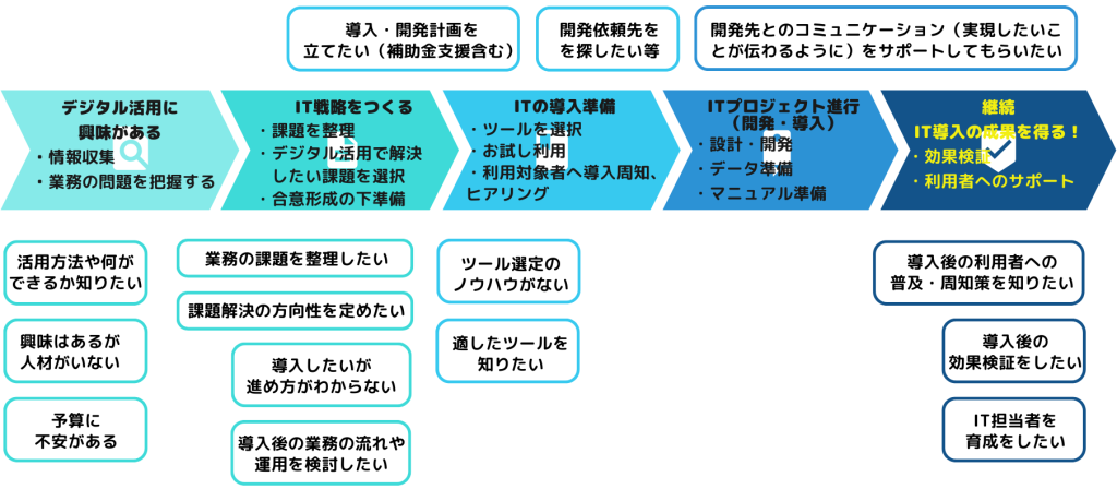 かながわ版組合DXポータルサイト | デジタル活用で中小企業・組合の可能性を広げる